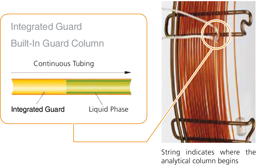 General-Purpose Columns | SHIMADZU EUROPA
